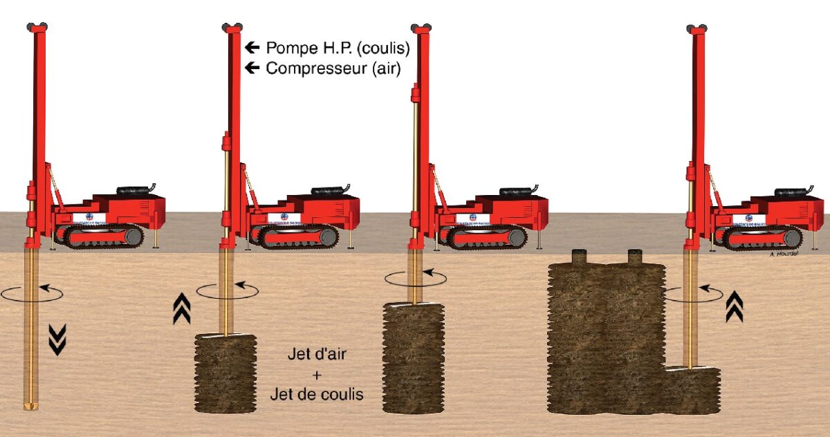 Jet grouting - déstructuration avec un jet haute pression